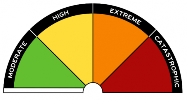 NEW FIRE DANGER RATING SYSTEM – The Bushfire Foundation Inc