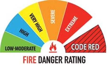 FIRE DANGER RATINGS – The Bushfire Foundation Inc